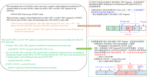 5G NR - RLC协议阅读笔记6 - ARQ - 知乎
