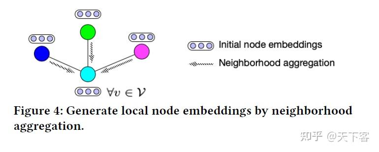 论文笔记：arXiv'21 Vertically Federated Graph Neural Network for Privacy-Preserving Node ...