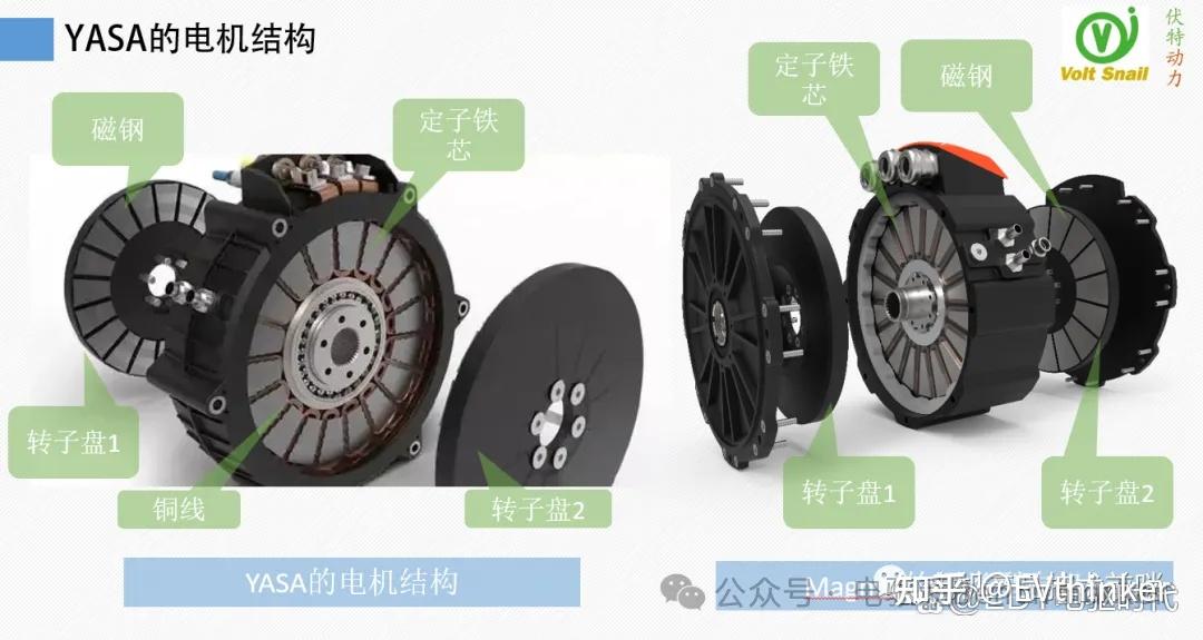 对标分析：YASA高密度电机对标分析 - 知乎