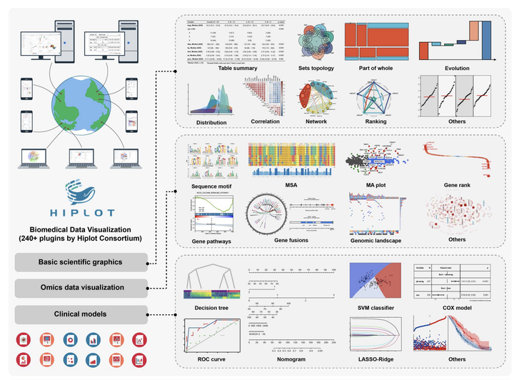 Briefings in Bioinformatics: Hiplot 在线可视化工具箱 - 知乎