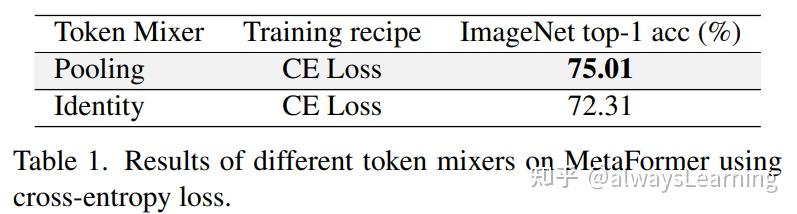 无自注意力照样高效！RIFormer: 开启token mixer free transformer结构新篇章！ - 知乎