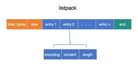 一文说透Redis ZSet - 知乎