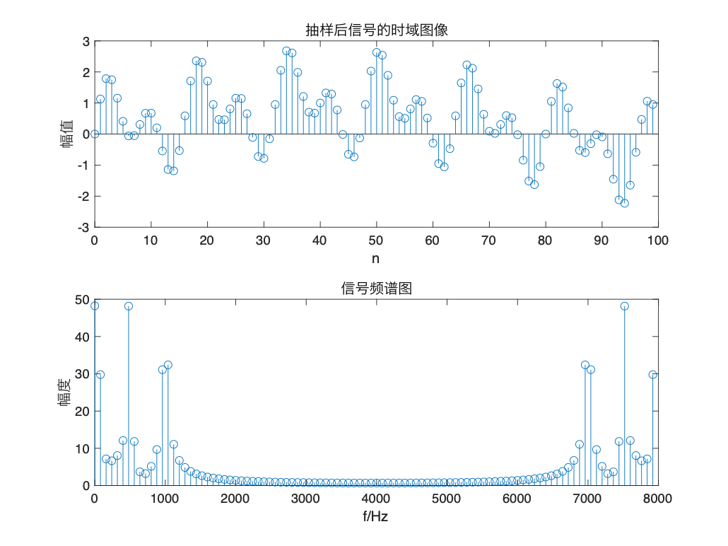数字信号处理FFT快速傅立叶变换MATLAB实现——实例 - 知乎