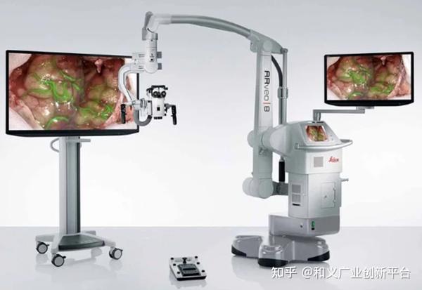 外视镜行业研究4——手术显微镜市场情况及代表厂商介绍 - 知乎