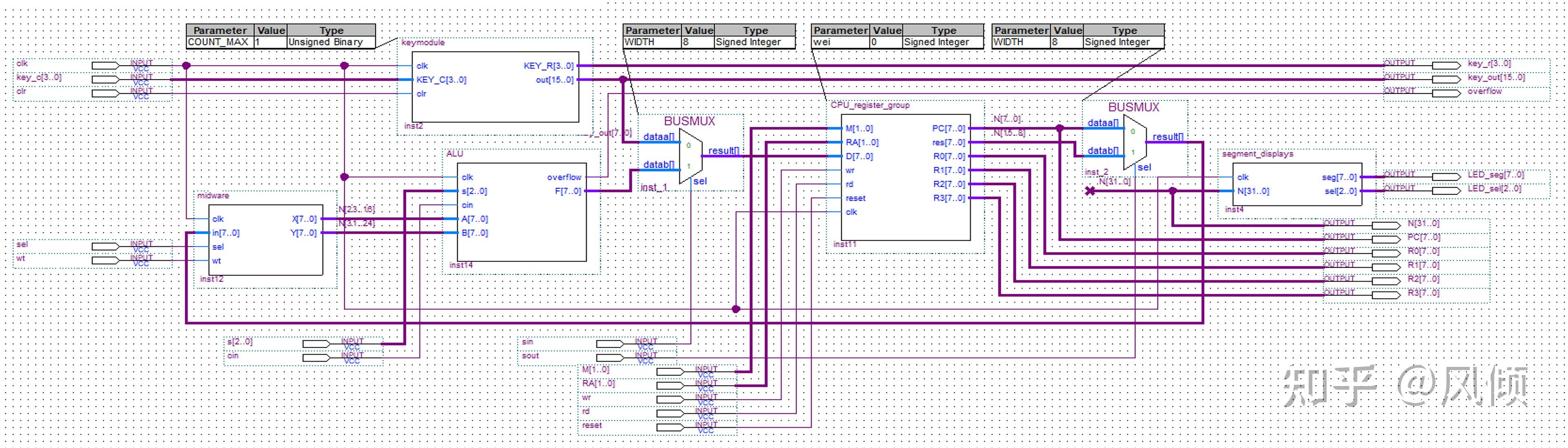 计算机组成原理实验 - 实验六：运算器设计 - 知乎