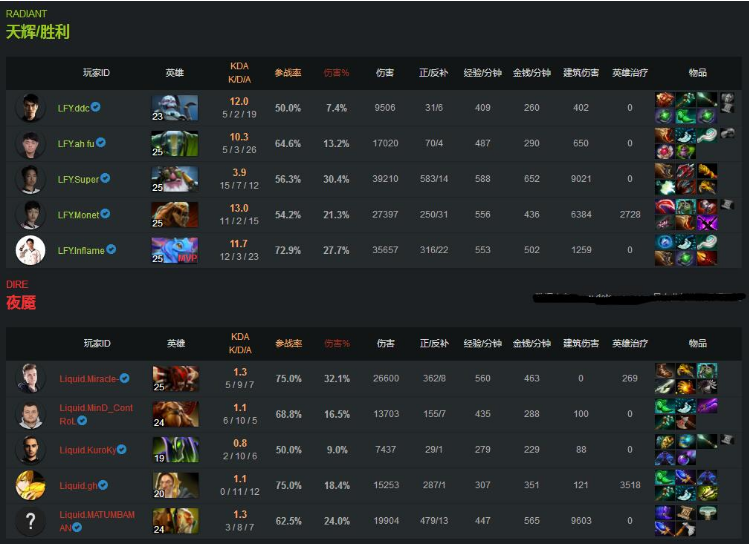 Ti6的Wings，Ti7的LFY和Liquid - 知乎