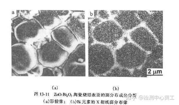 【干货】使用电子探针 (EPMA)必备的基本知识 - 知乎