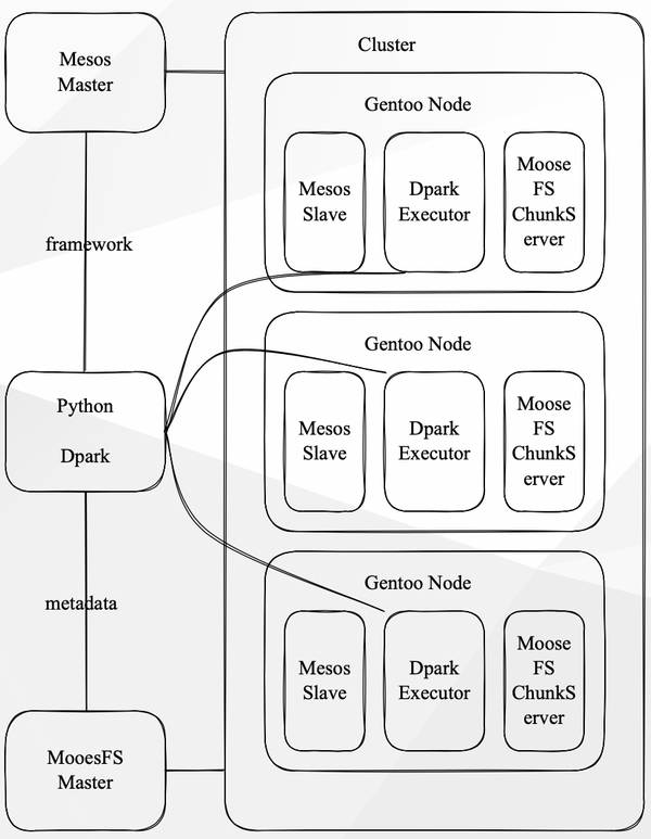 从本地到云端：豆瓣如何使用 JuiceFS 实现统一的数据存储 - 知乎