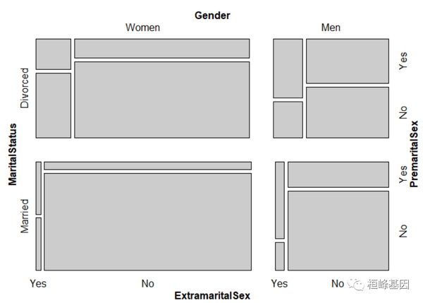 FigDraw 20. SCI文章中绘图之马赛克图 (mosaic) - 知乎