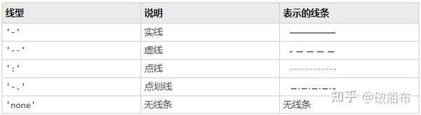 MATLAB_figure绘图 - 知乎