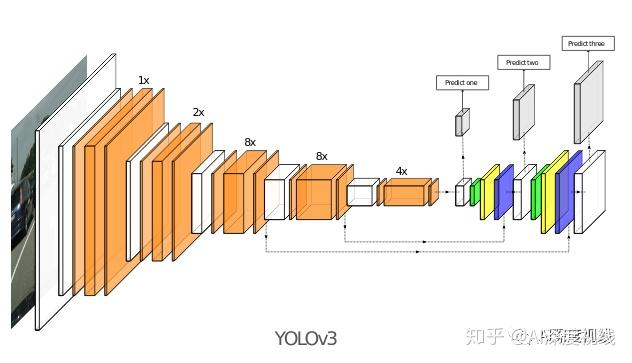 mAP提升40%！YOLO3改进版—— Poly-YOLO：更快，更精确的检测和实例分割 - 知乎
