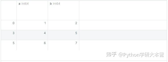 11个超级实用的Pandas函数（上） - 知乎