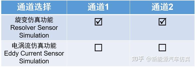 RESXRV-P7型旋变模拟器 - 知乎