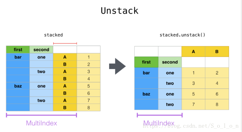 TASK03：数据重构 - 知乎