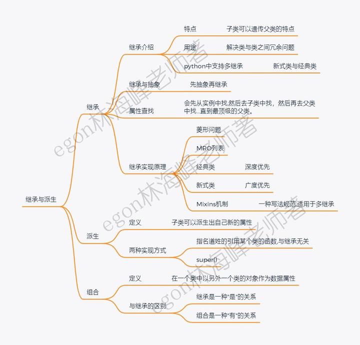 41 python Mixins机制 - 知乎
