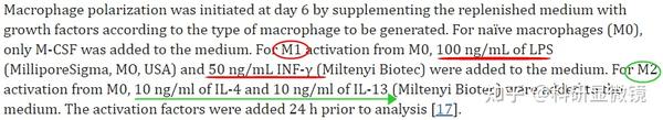 通过多篇高分参考文献列举国自然热点体外诱导巨噬细胞极化的方法细节，助力标书技术路线的设计 - 知乎