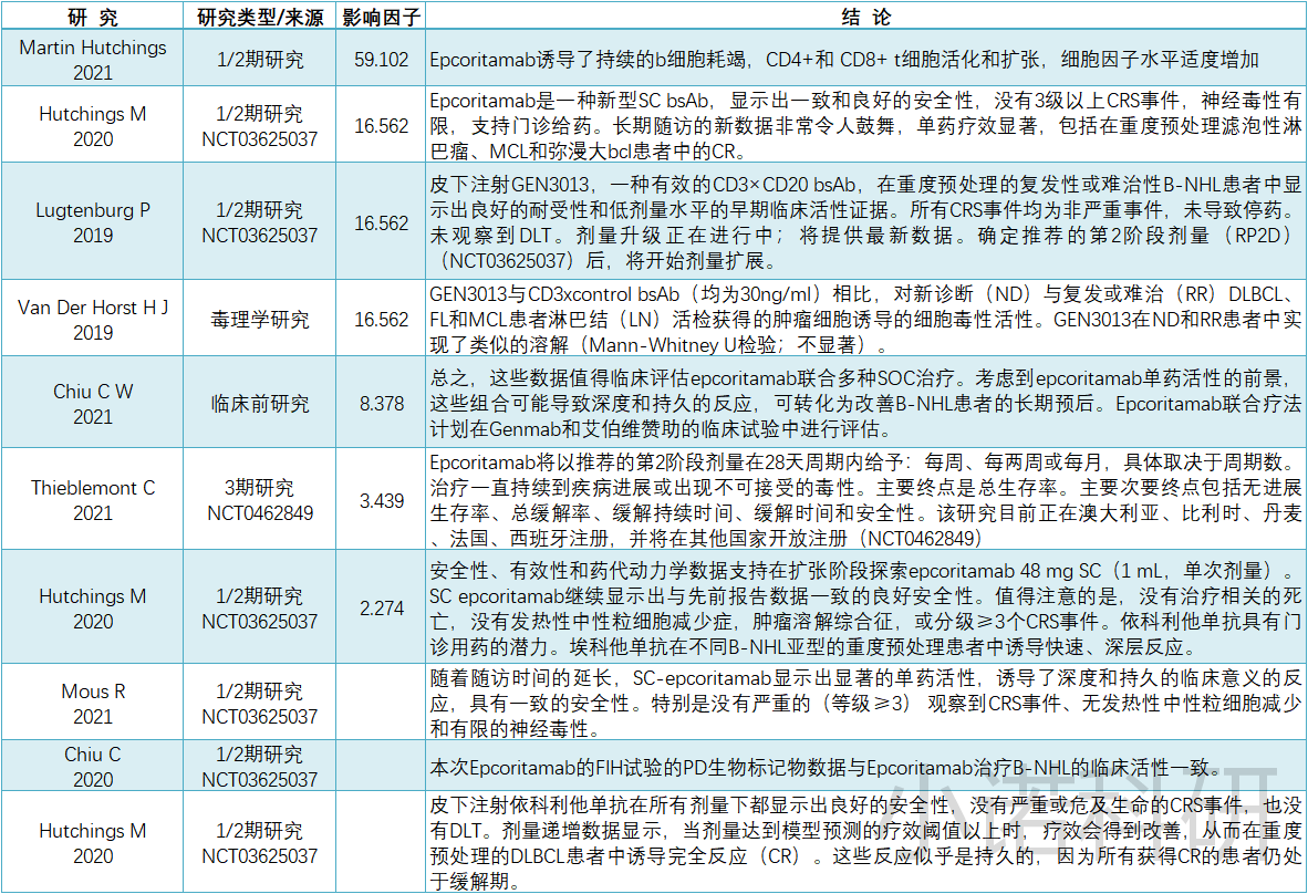 Epcoritamab有效率88%，双抗治疗肿瘤时代或将到来 - 知乎