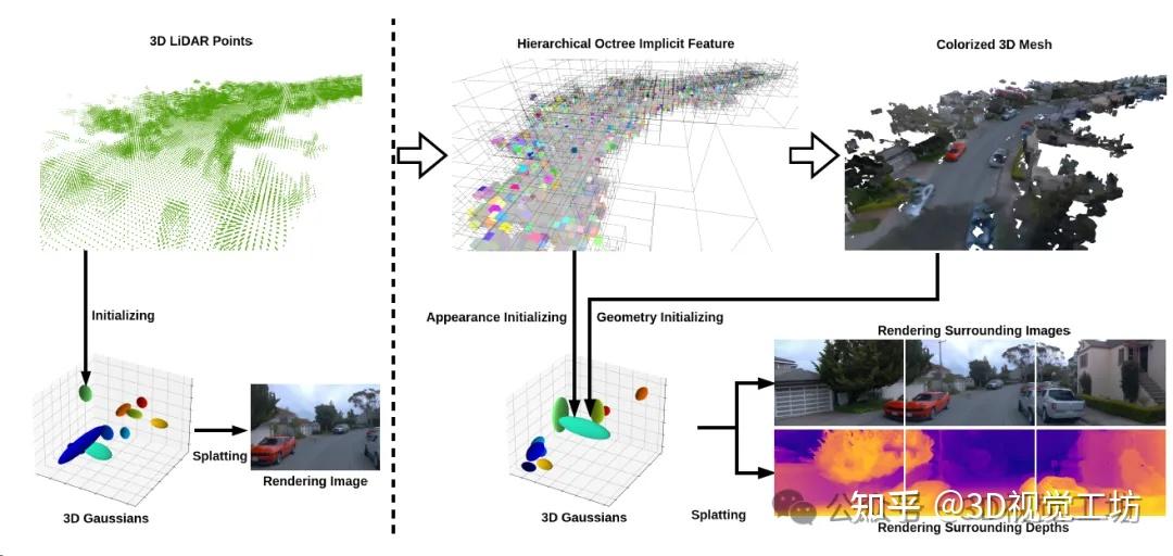 120 FPS！城市场景3DGS新SOTA！TCLC-GS：高质量3D重建及合成！ - 知乎