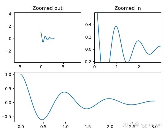 最全Python绘制多子图总结 - 知乎