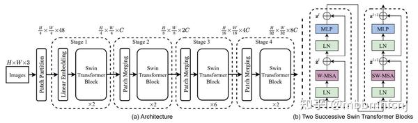 Swin Transformer结构解析 - 知乎