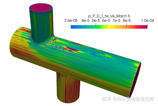 技术分享 | 电机温度预测模型中HTC标定的问题 - 知乎