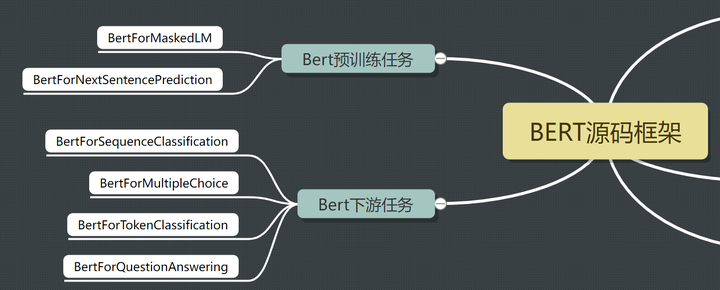 Bert的预训练模型和下游任务实现 - 知乎