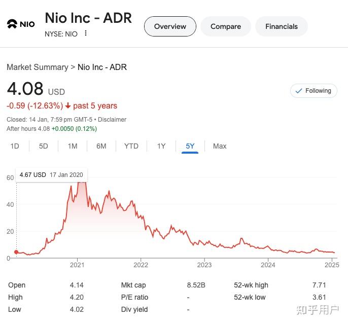 宝马IX3和蔚来EC6，怎么选？ - 知乎