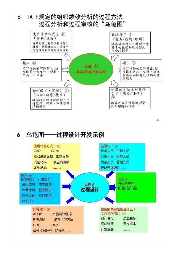 「体系管理」 IATF16949中的乌龟图和章鱼图 - 知乎