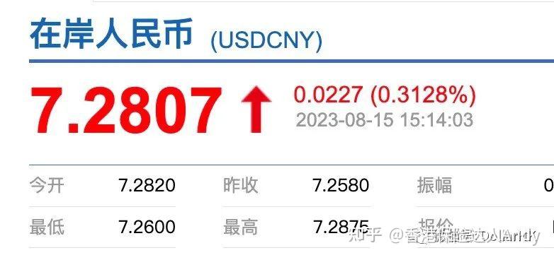 人民币已贬至7 28，这些香港保险和美元理财收益10 ？ 知乎