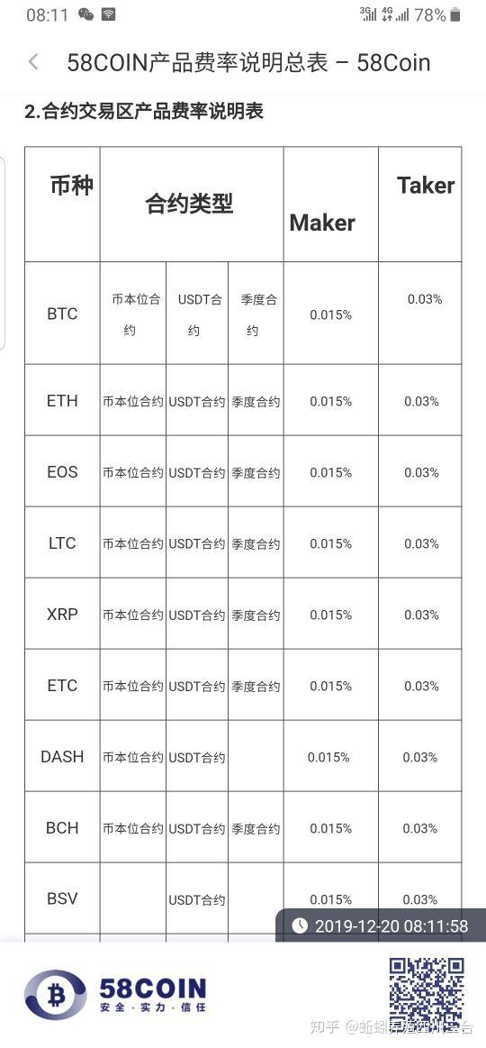 BTC ETH EOS等主流数字货币合约 58coin交易所 全网合约交易最低手续费 无持仓费无利息 - 知乎