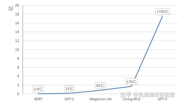 自动并行论文分享：CoCoNet - 知乎