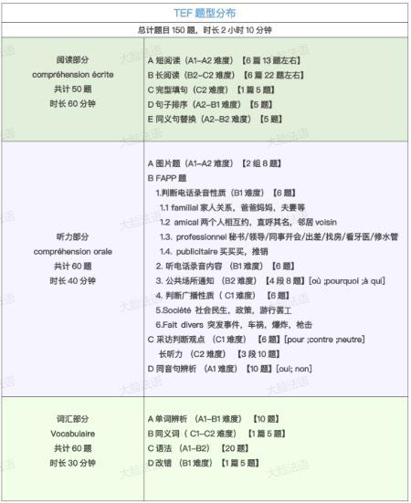 TCF/TEF4月考试题型模拟 - 知乎