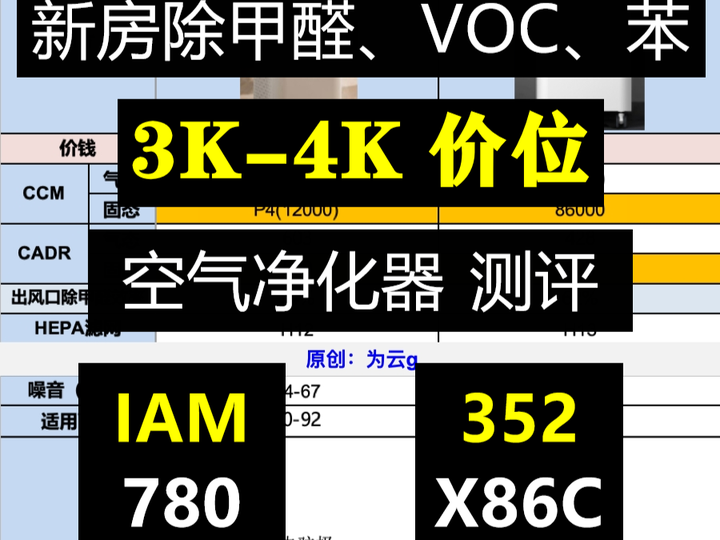 3-4千元，新房除甲醛热门2款空气净化器，352空气净化器X86C、IAM空气净化器780怎么选？详细对比测评 - 知乎
