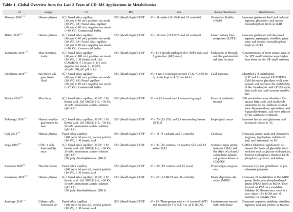 经典重读丨Anal Chem代谢组学分析流程 - 知乎