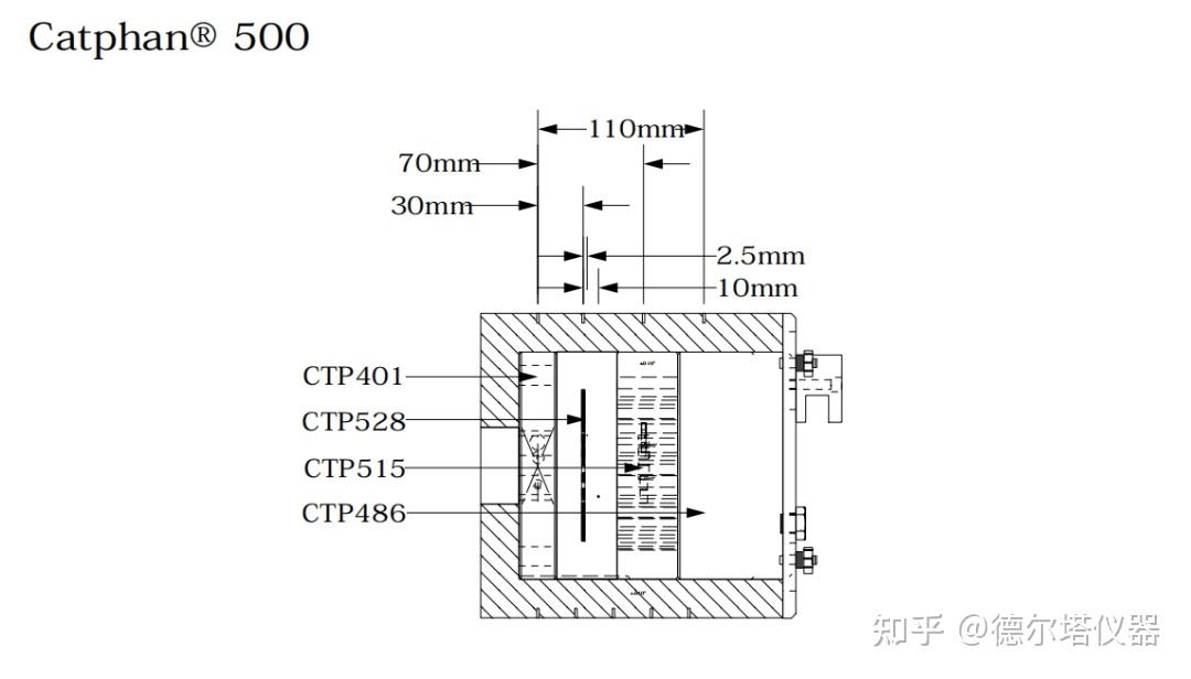 phantomlab Catphan 500 CT模体产品介绍 - 知乎
