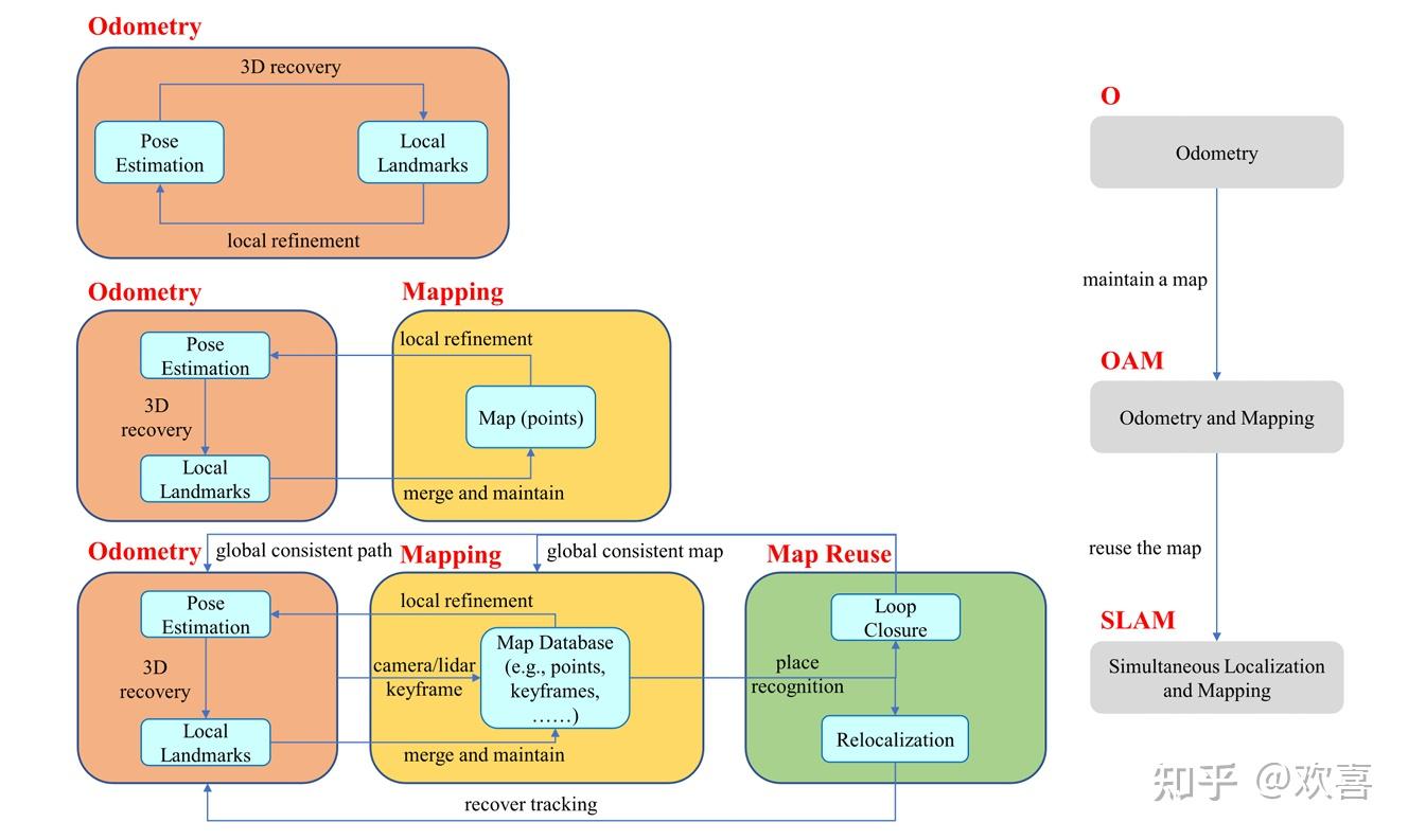SLAM相关数据集: A comprehensive sur - 知乎
