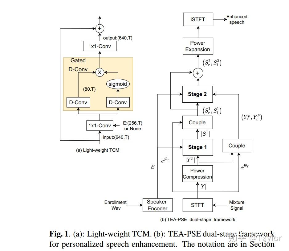 目标说话人提取TSE/个性化语音增强PSE - 知乎