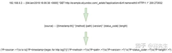 Parse库：Python正则表达式的好用替代 - 知乎