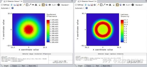 Ansys Zemax | 如何模拟 LED 及其它复杂光源 - 知乎