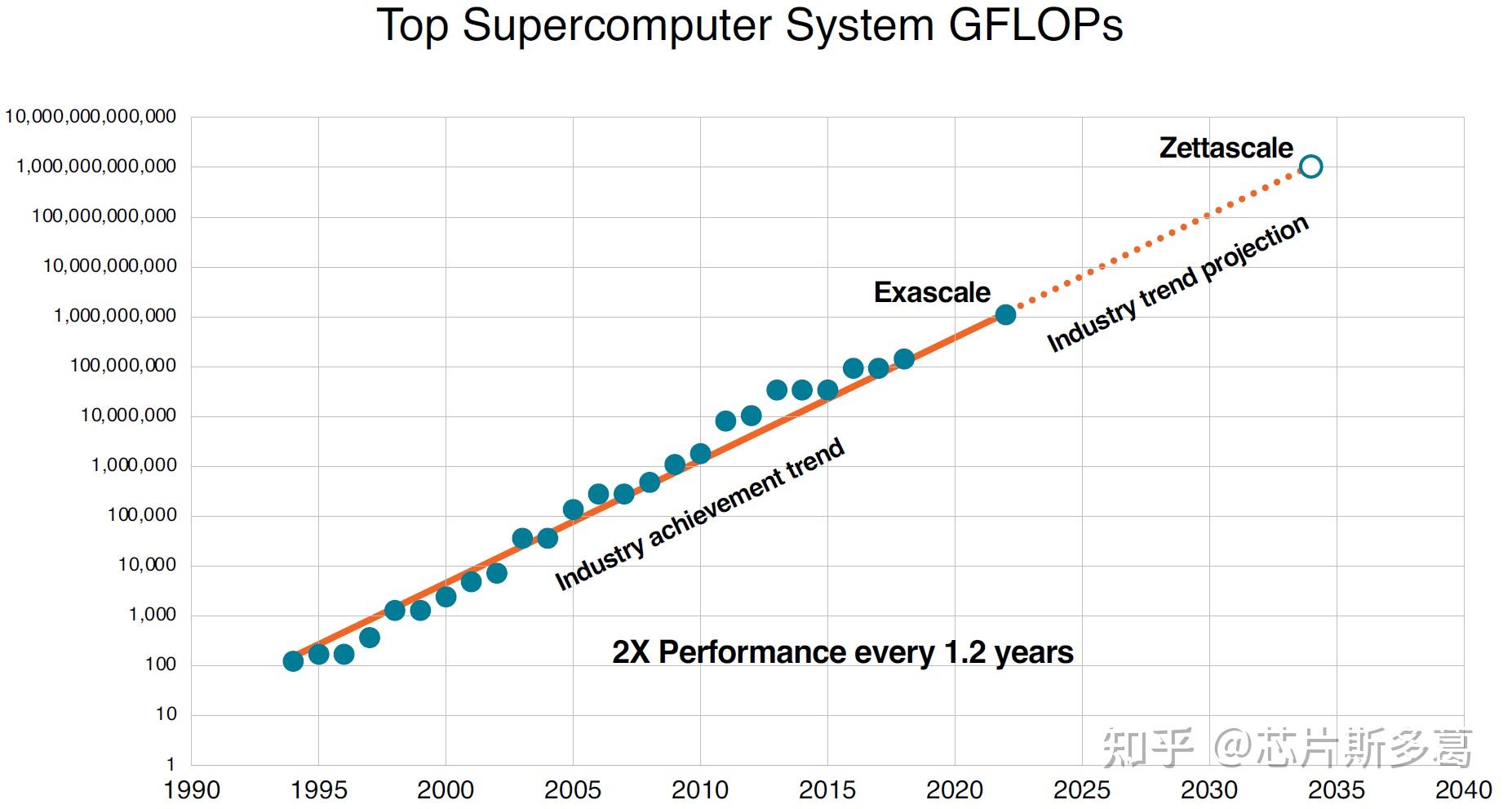 芯片「奥林匹克大会」ISSCC 2023 有什么值得关注的亮点？ - 知乎