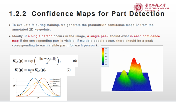 OpenPose论文解读——Realtime Multi-Person 2D Pose Estimation using Part ...