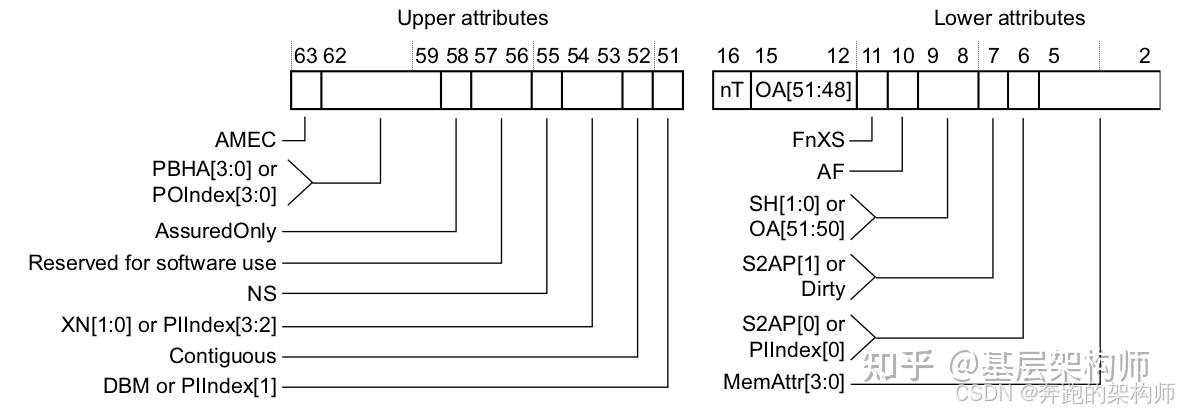 [A-20][V-07]ARMv8/v9-内存虚拟化(Stage-2 Translation) - 知乎