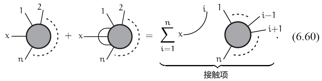 [Gelis 2019] 6.4 Schwinger-Dyson方程 - 知乎