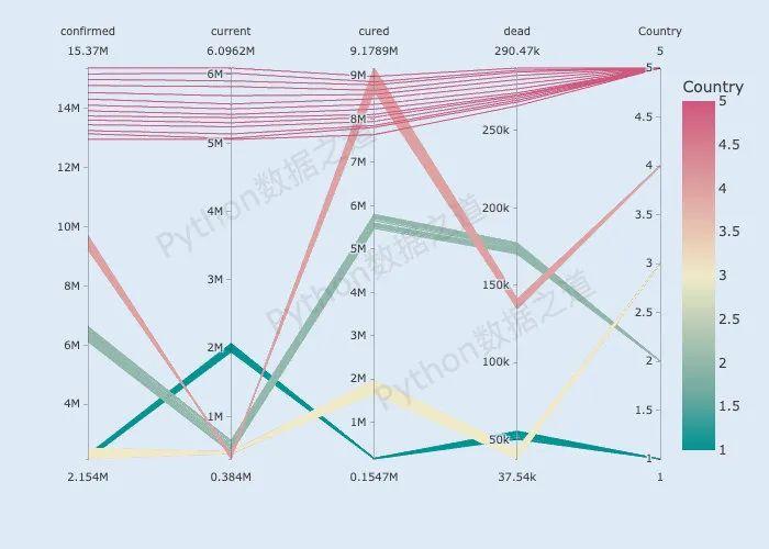 Plotly Express 详细使用指南，20组案例从入门到进阶 - 知乎