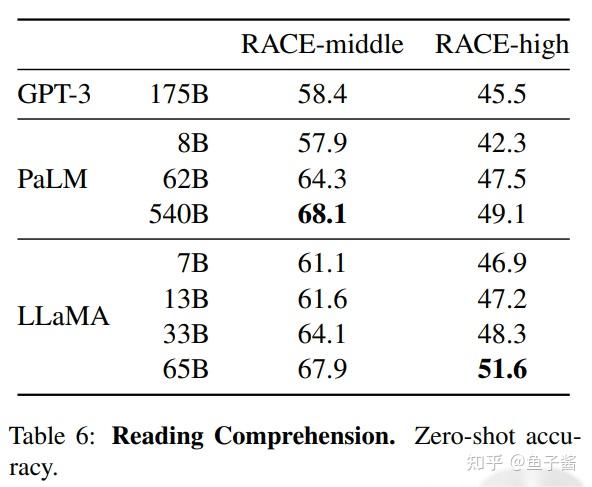 Meta最新模型LLaMA学习笔记分享（含部署+论文） - 知乎