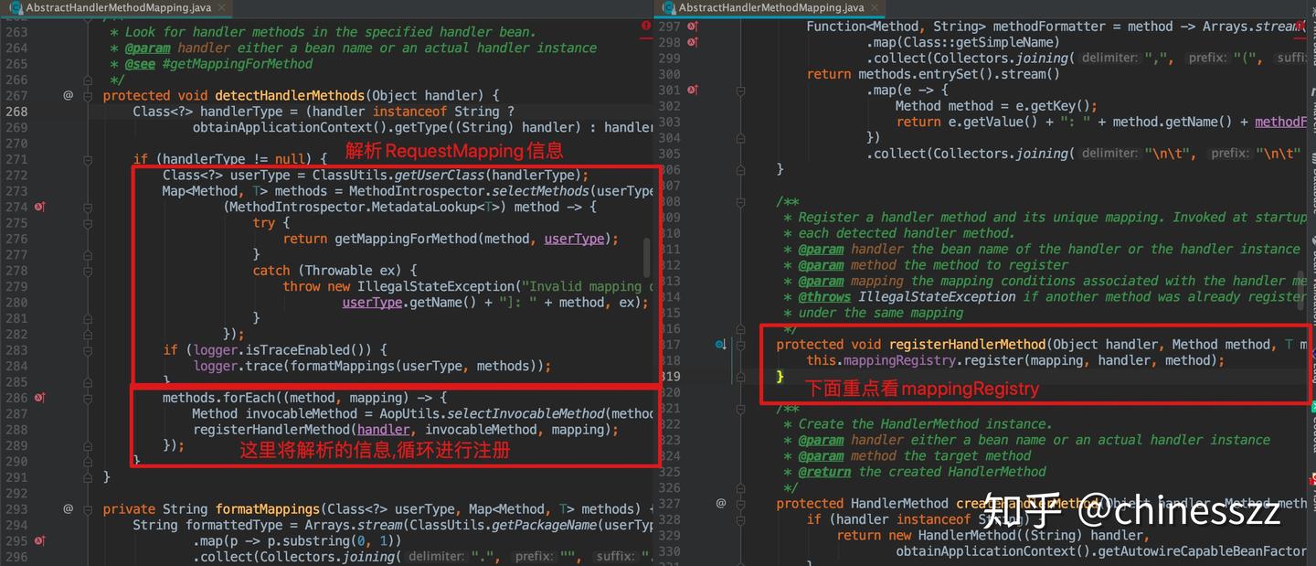 SpringBoot之@Controller和@RequestMapping实现原理 - 知乎