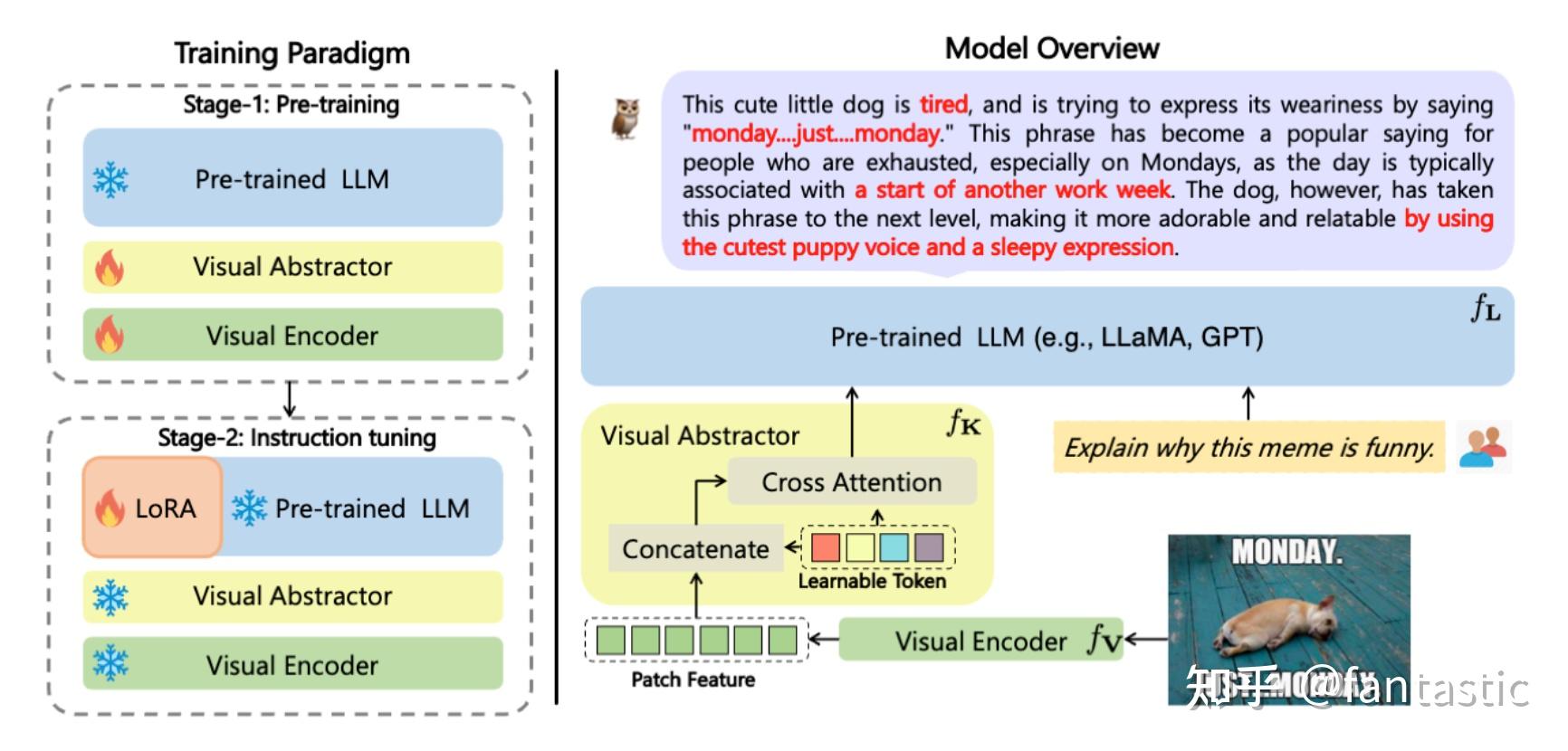 MLLM多模态(BLIP2,CLIP,LLaVA,MiniGPT4,mPLUG-Owl) - 知乎