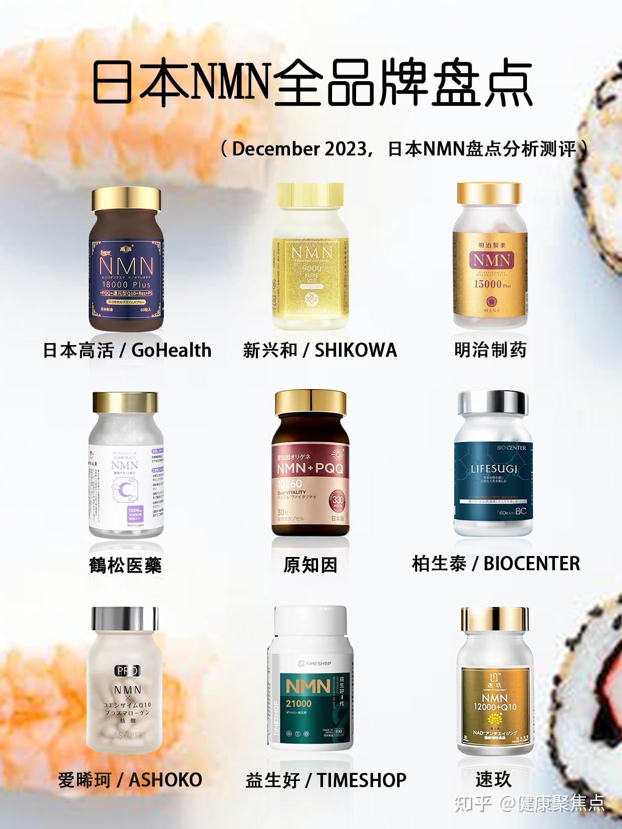日本NMN全品牌盘点，日本9款NMN测评对比 - 知乎