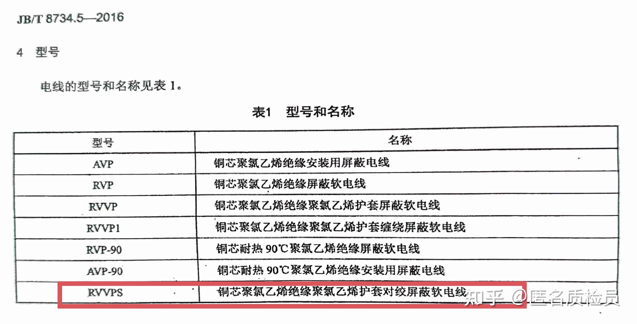 ZC-YJVR、ZC-RVV、ZR-RVSP、ZC-BVR电缆是什么意思？ - 知乎