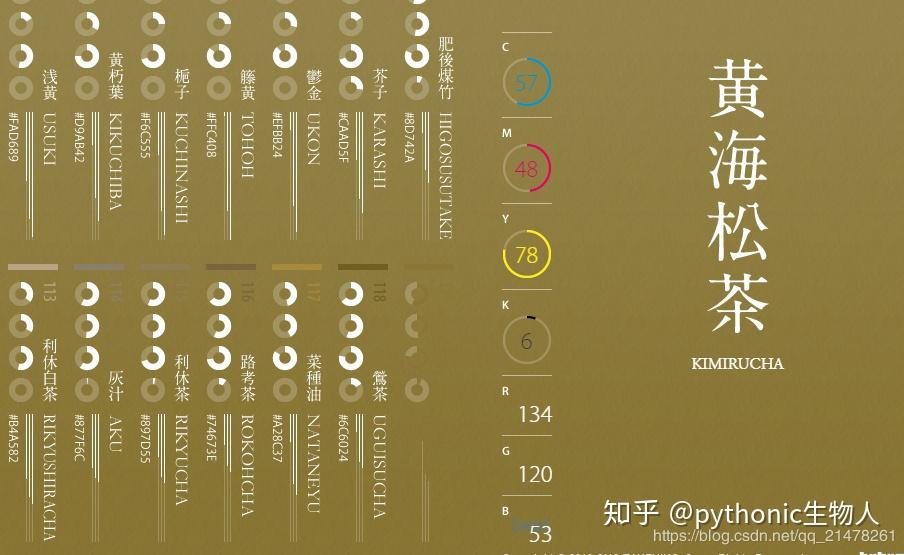 Python可视化|matplotlib06-外部单颜色网站（二） - 知乎